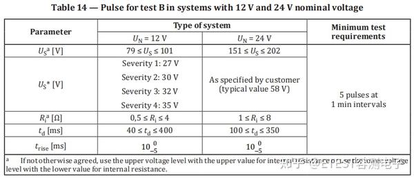 ISO 16750-2 2023版与2012版标准解读_长沙容测电子股份有限公司