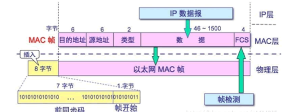 C语言实现CRC - 知乎