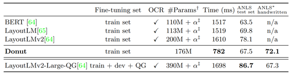 Donut:不用OCR中间过程也能理解图片文档 - 知乎