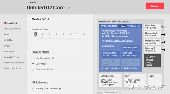 学习开源硬件：开源IP，开源RISC-V与开源SoC等 - 知乎