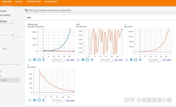 【Pytorch详细教程十】使用Tensorboard在 Pytorch 中进行可视化（Tensorboard详细使用教程） - 知乎