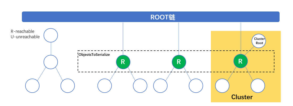 UE4-GarbageCollect垃圾回收机制 - 知乎