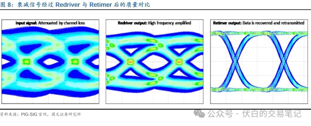 AEC铜缆核心增量：Retimer芯片产业及个股梳理 - 知乎