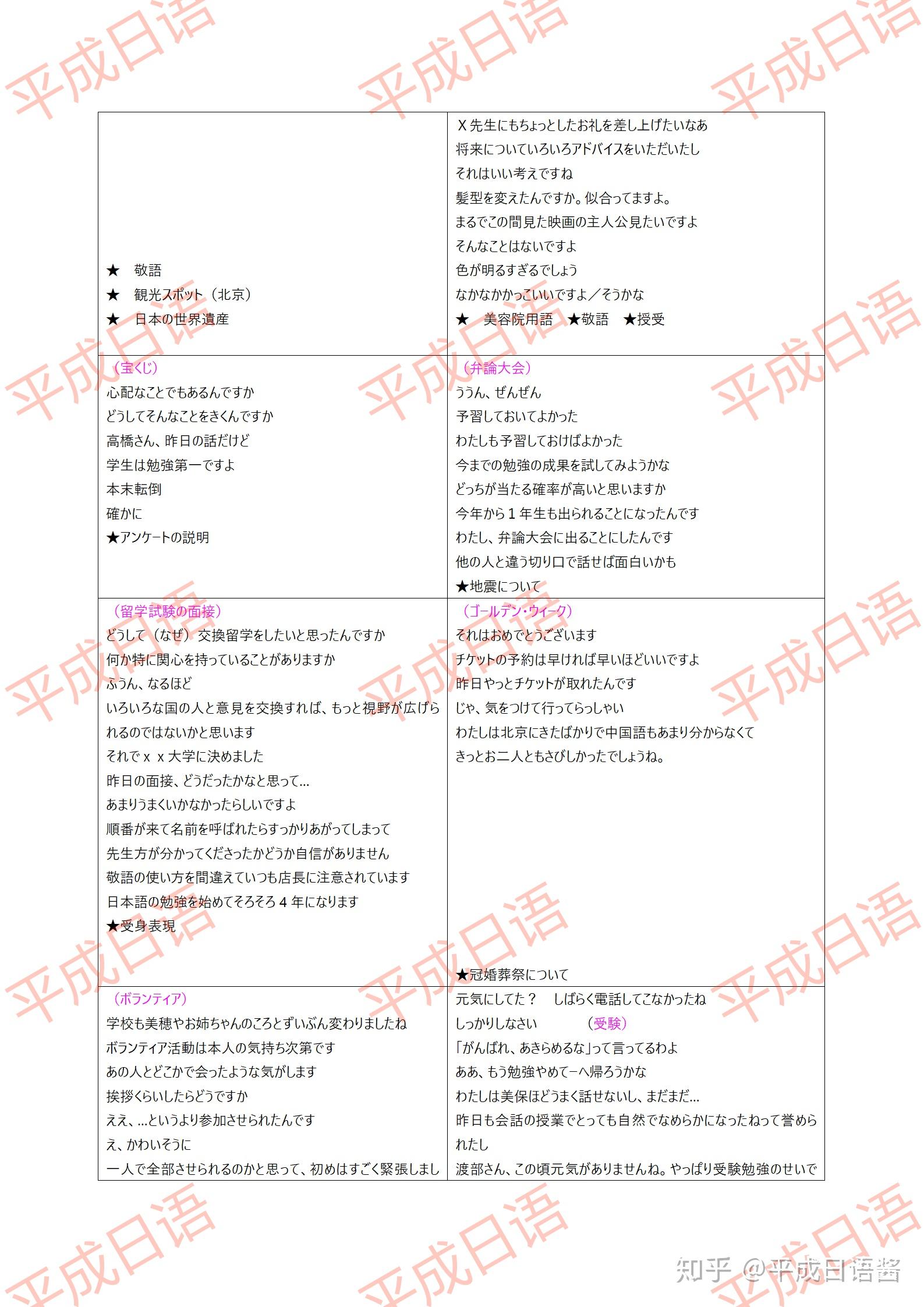 平成日语小课堂——《综合日语2》 まとめ 相关复习资料整理 知乎