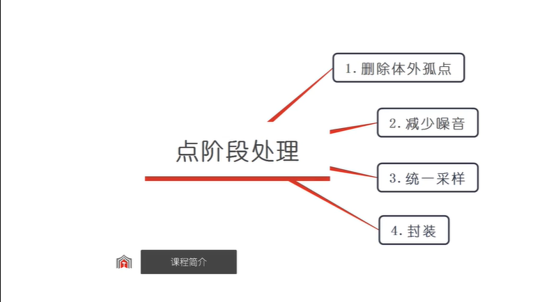 Geomagic wrap+20240705——点阶段处理 - 知乎