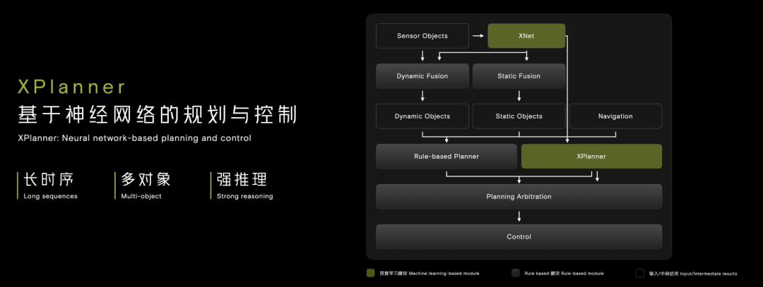 小鹏1024科技日：XNGP智能辅助驾驶系统深度解析 - 知乎