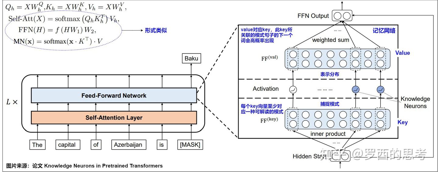 探秘Transformer系列之（13）--- Feed-Forward Networks - 知乎