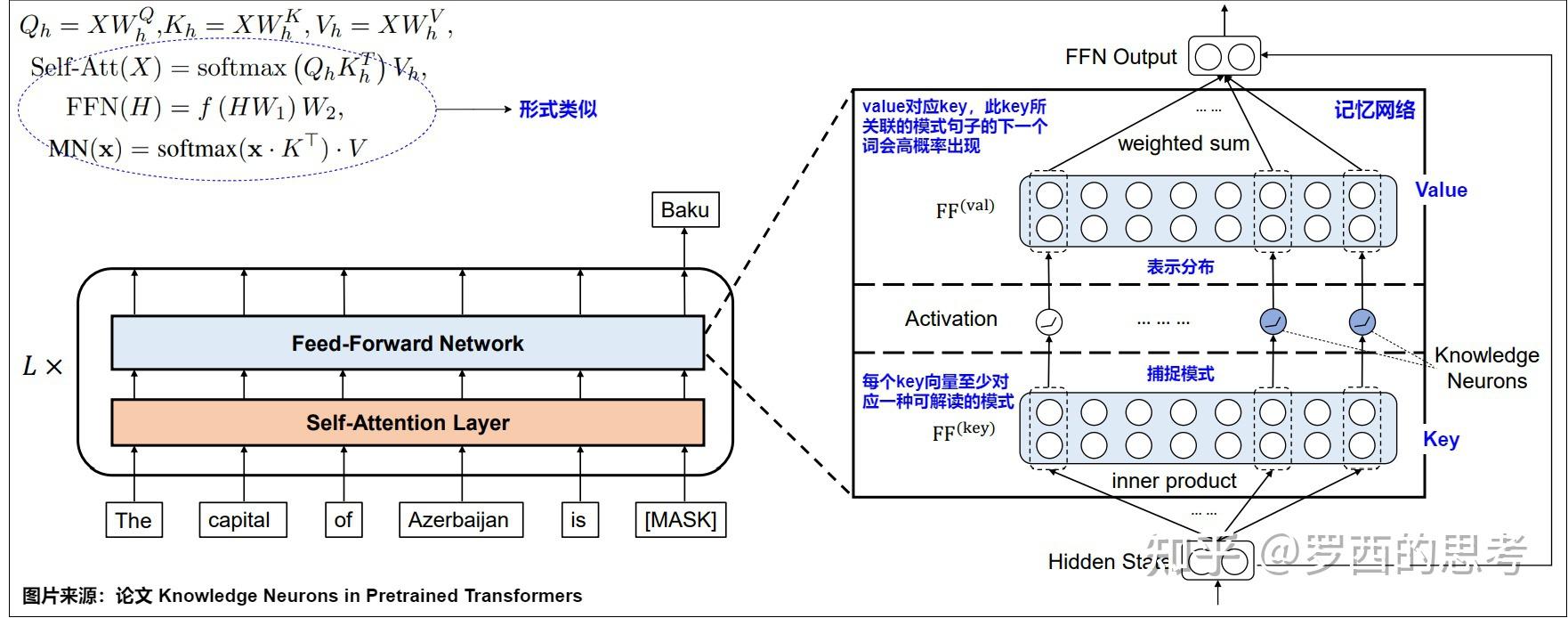 探秘Transformer系列之（13）--- Feed-Forward Networks - 知乎
