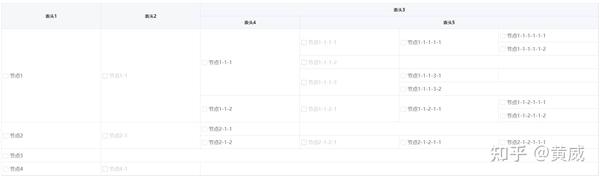 Vue实现树形数据结构转表格table组件vue Tree To Table 知乎