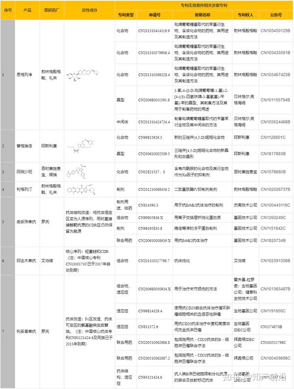 生物医药技术许可交易License-in/out中的考量要点 - 知乎