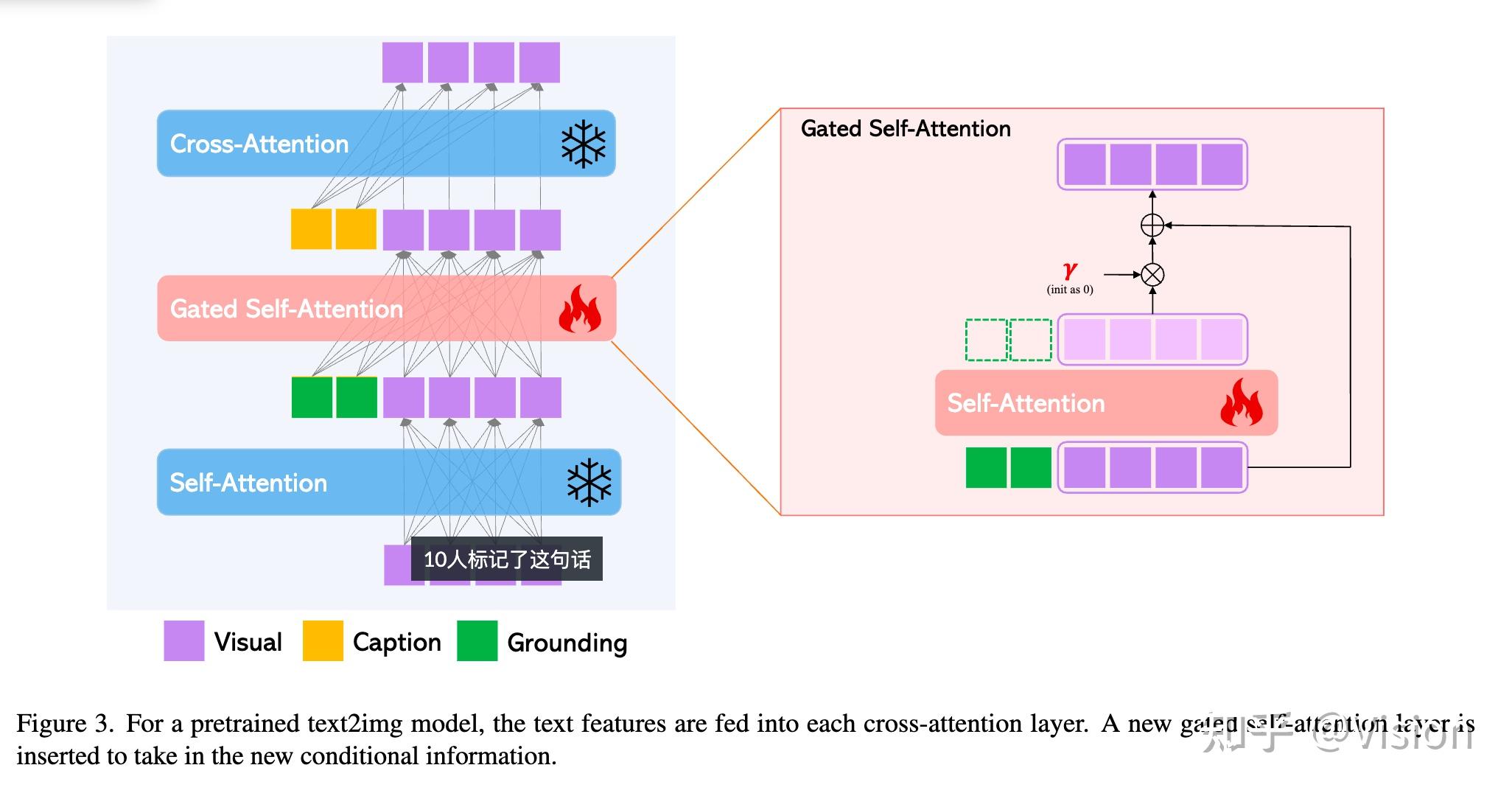 大模型系列04 -文本图像生成 - 知乎