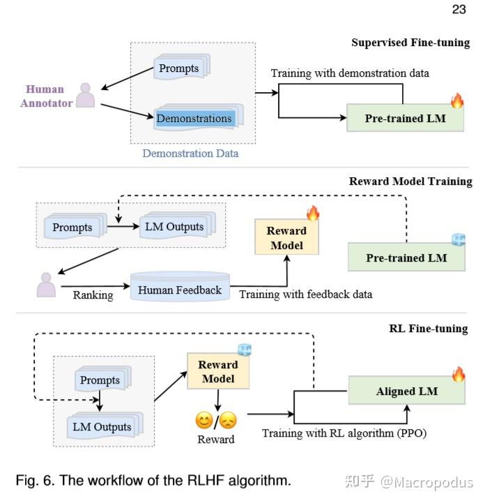 大模型 LLM 综述, A Survey of Large Language Models - 知乎