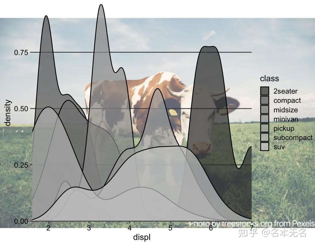 R 数据可视化 —— 图形排列之 cowplot - 知乎