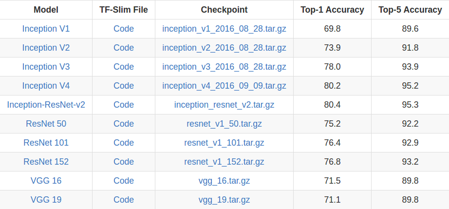 Machine Learning 学习资料 - 知乎