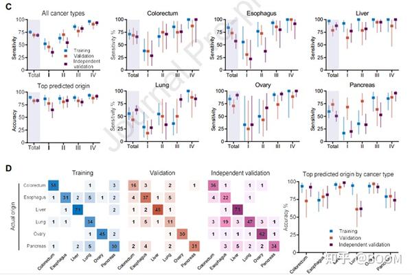 国内泛癌早筛产品梳理之甲基化靶向测序篇 - 知乎