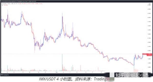 IMX在2亿美元的融资结束后，迎来了春天！ - 知乎