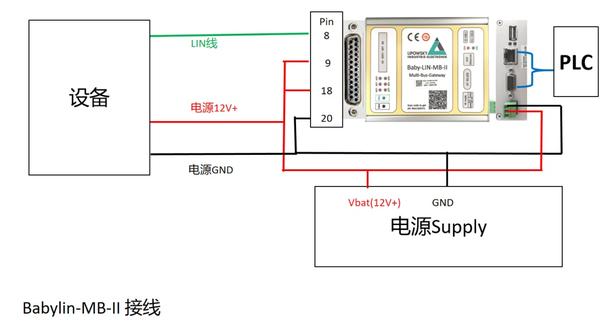 虹科案例|基于虹科Baby-LIN-MB-II的汽车方向盘测试 - 知乎