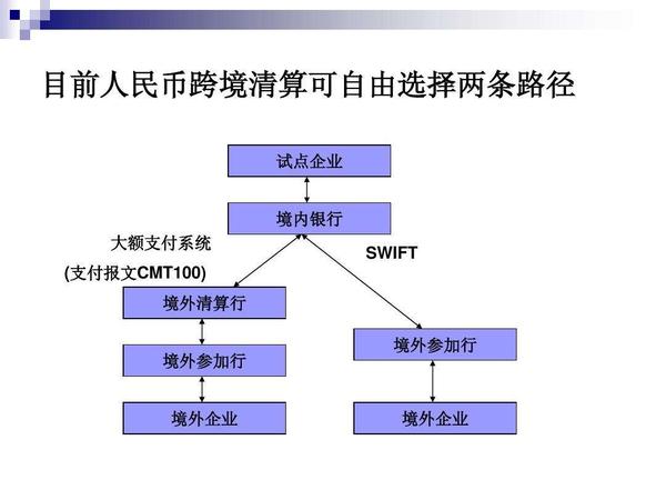 SWIFT到底是什么？为什么被视为金融核弹？ - 知乎