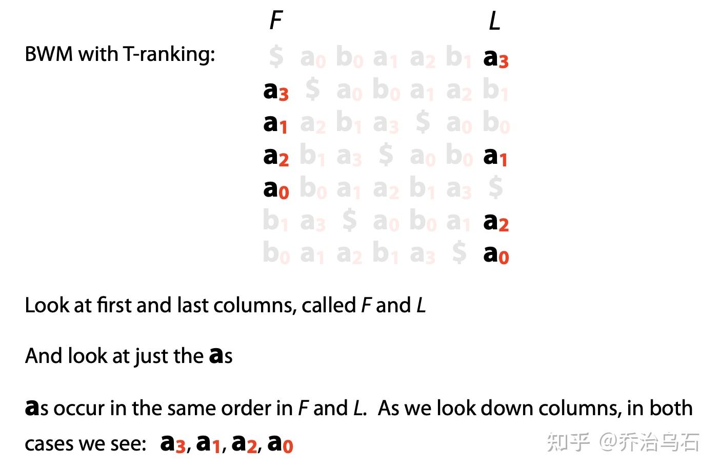 Burrows-Wheeler转换（生信笔记） - 知乎