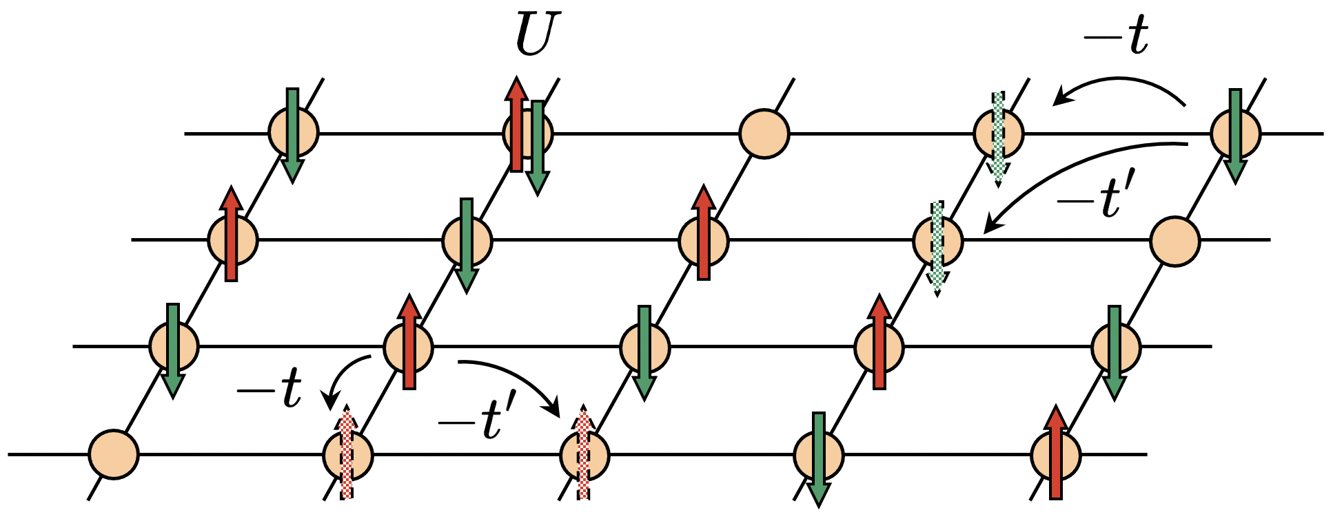 Hubbard 模型粒子空穴变换小结 - 知乎