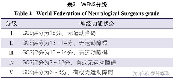 蛛网膜下腔出血临床管理指南2023（总结） - 知乎