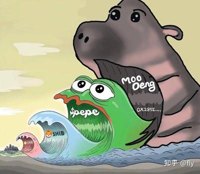 MOODENG ETH——下一个模因之王：2 为什么MOODENG如此流行？ - 知乎