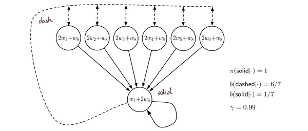 Intro to RL Chapter 11: *Off-policy Methods with Approximation - 知乎
