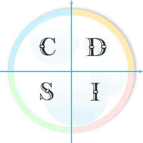 别再误读DISC，它不是宿命论，是策略论。 - 知乎