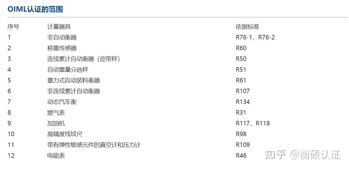 水表的MID认证和OIML认证 - 知乎