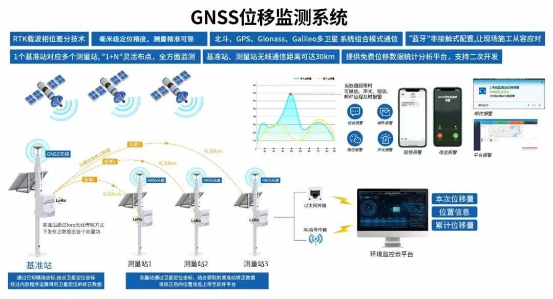 GNSS监测站在滑坡和地质灾害中的应用 - 知乎