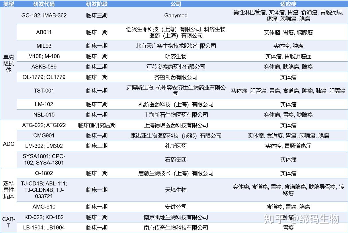 肿瘤免疫靶点 | Claudin18.2 - 知乎