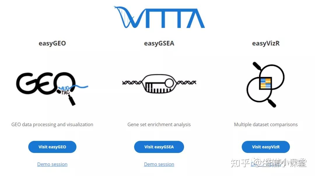 最新数据库：GEO数据分析神器 - 知乎