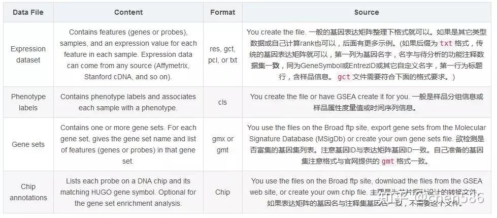 一文掌握GSEA，超详细教程！ - 知乎