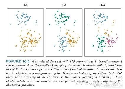 CS111 Data science - 知乎