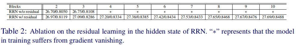 计算高效，时序一致，超清还原！清华&NYU 提出 RRN：视频超分新型递归网络 - 知乎