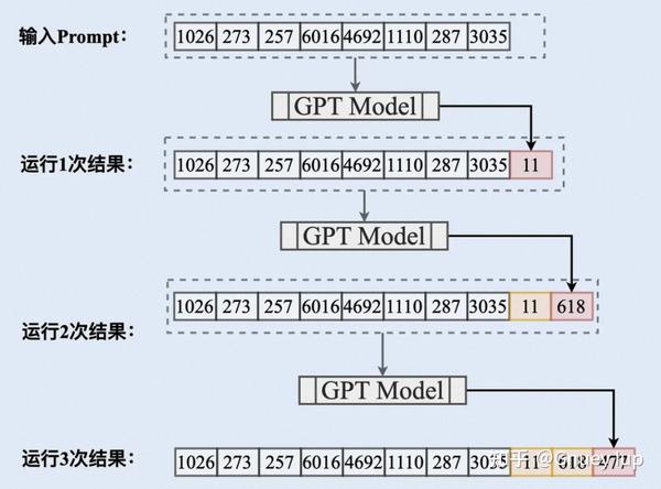Text Generation Inference源码解读（一）：架构设计与业务逻辑 - 知乎
