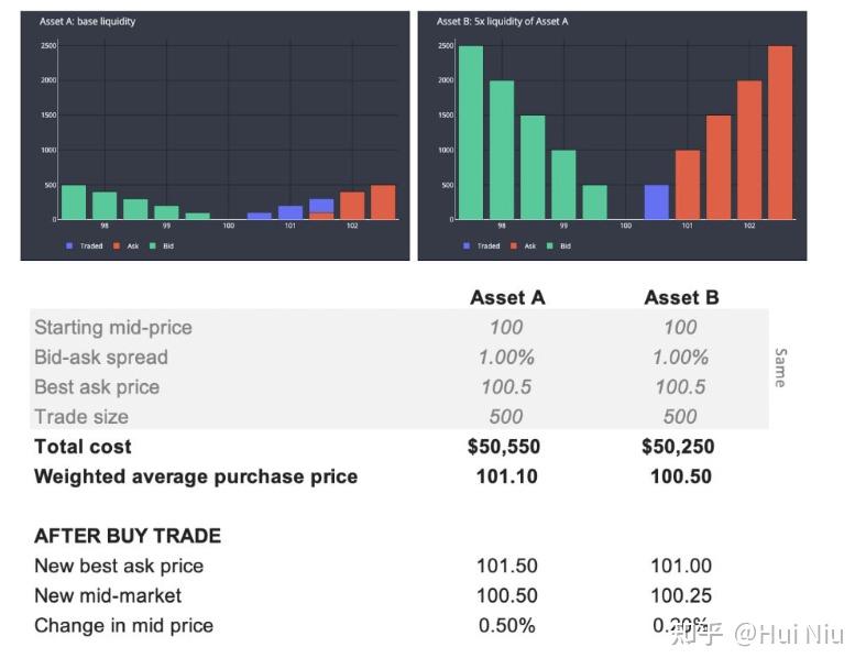 【RL-Fintech】RL for Market Making（0） - 知乎