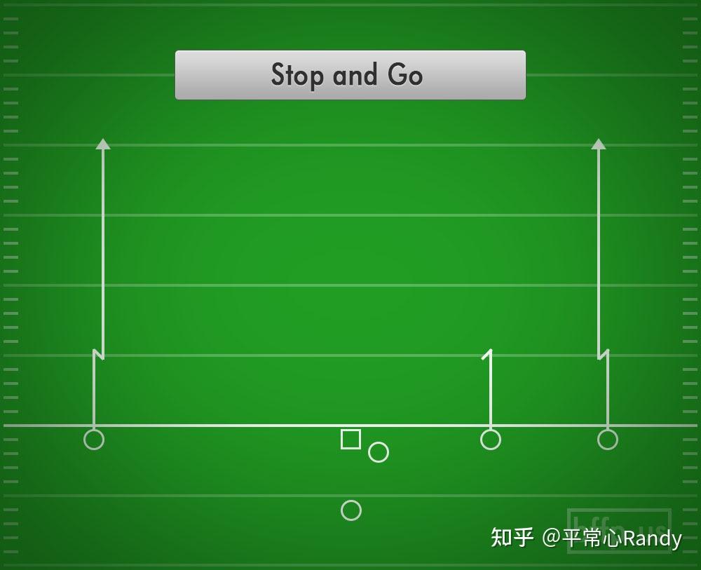 橄榄球进攻路线详解（Route 101） - 知乎