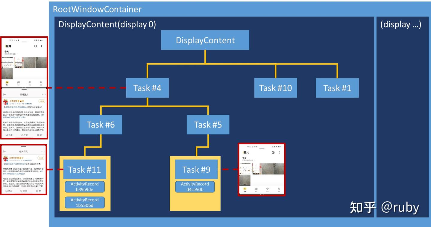 Android的Task管理 - 知乎