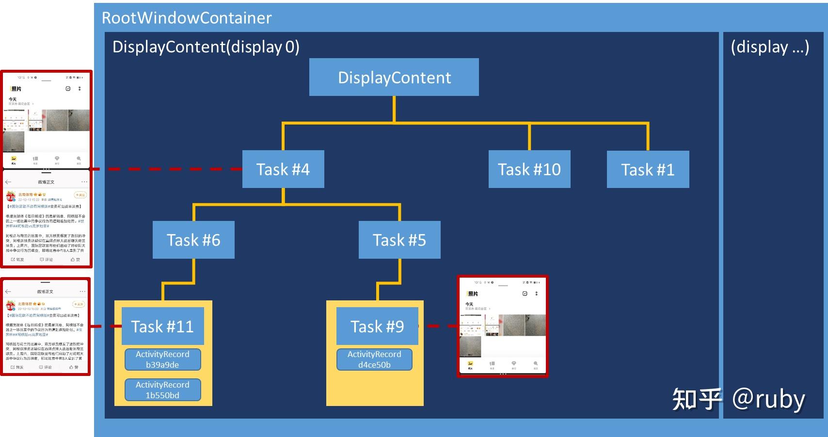 Android的Task管理 - 知乎