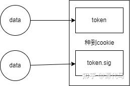一个token重放攻击的案例及其背后的原理 - 知乎