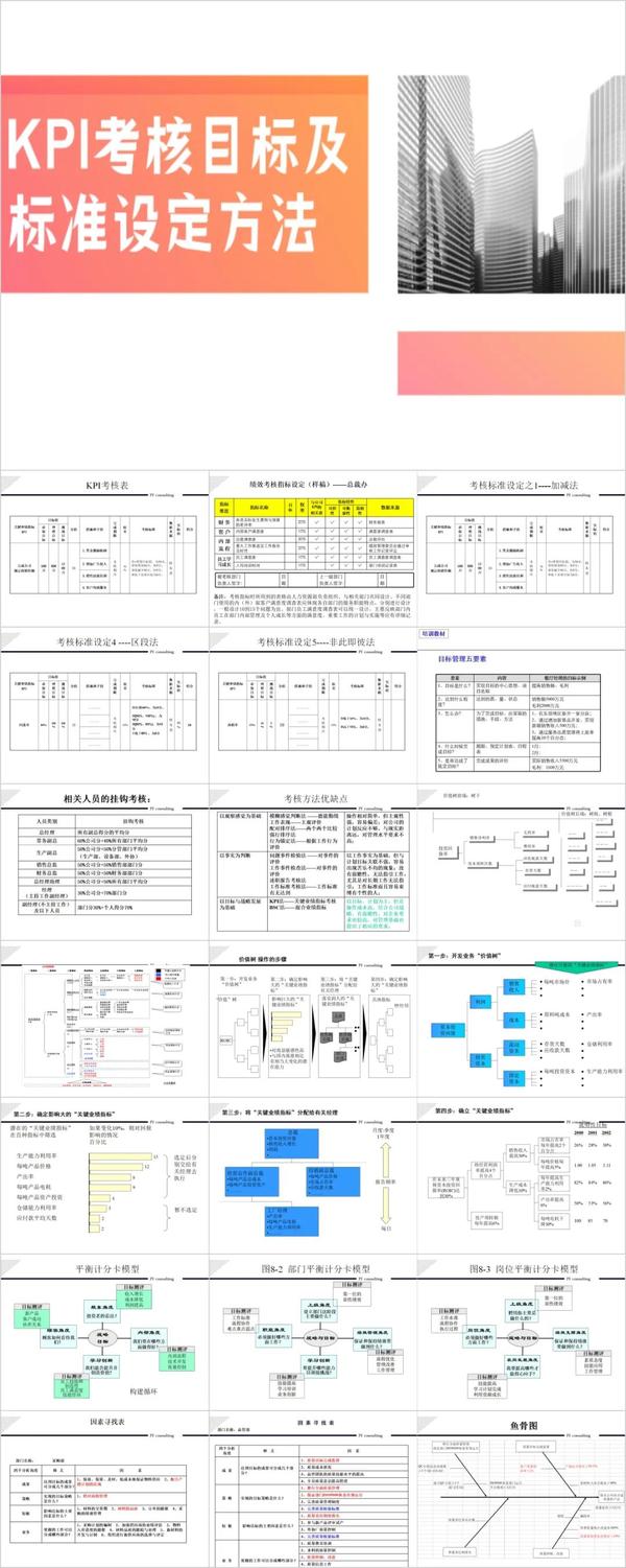 公司各岗位KPI考核表.doc - 知乎