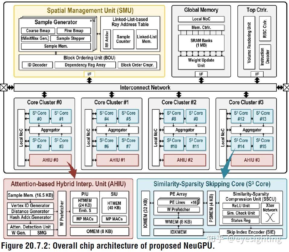 【会议论文】ISSCC(固态电路)-2024论文总结 - 知乎