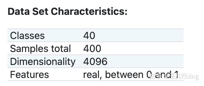 sklearn 自带数据集详解（收藏！） - 知乎