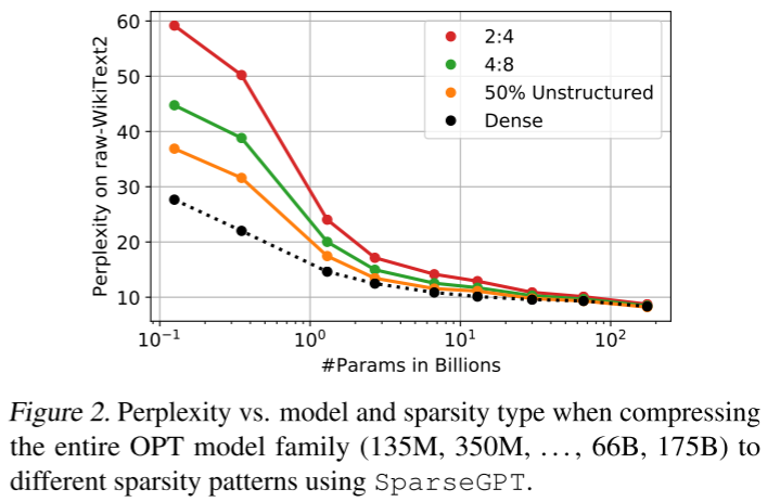 SparseGPT详解 - 知乎