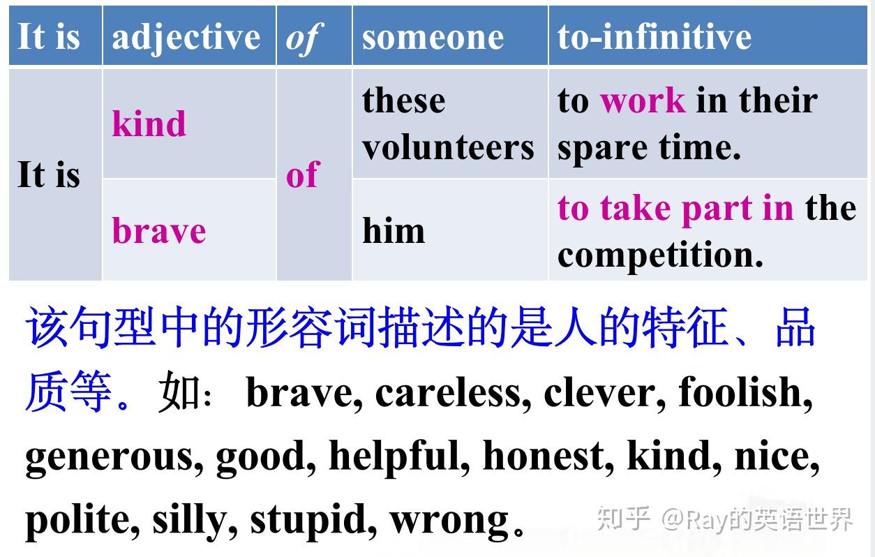 超实用英语句型“It is adjective + to do” - 知乎
