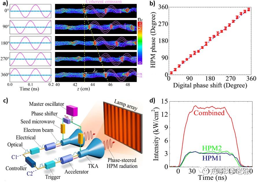 电磁脉冲炸弹系统技术介绍 - 知乎