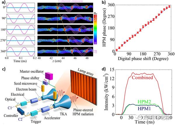 电磁脉冲炸弹系统技术介绍 - 知乎