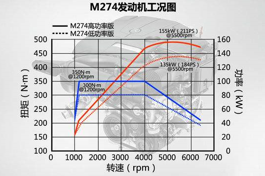 1.5T取代2.0T？浅谈奔驰C260/E260的48V系统 - 知乎