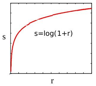 图像基本运算 - 知乎
